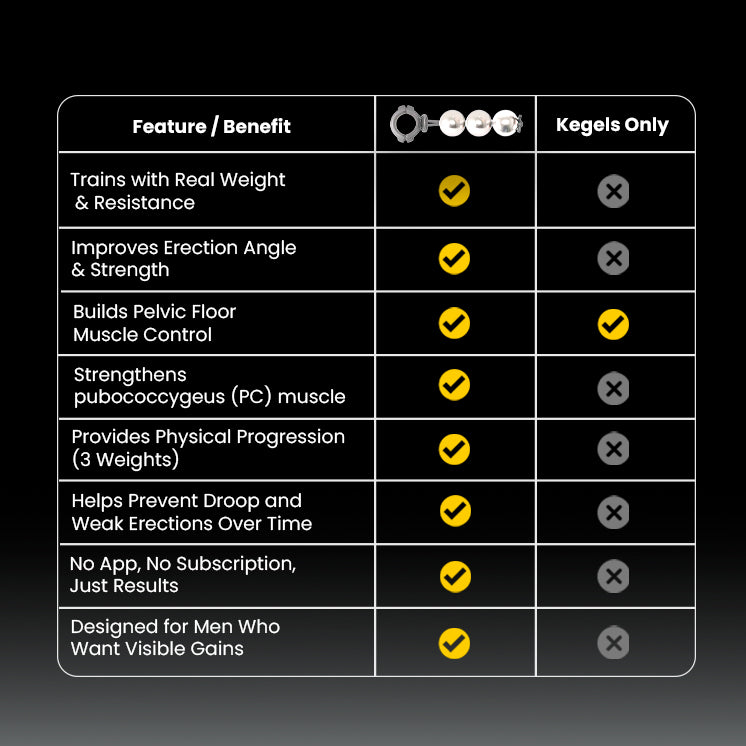 Titan Trainer | Resistance Training for Stronger Erections – Mammoth Force